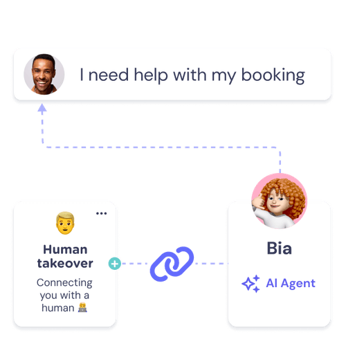 Landbot AI Agent Chatbots | Build Smart, No-Code Bots for Web & WhatsApp